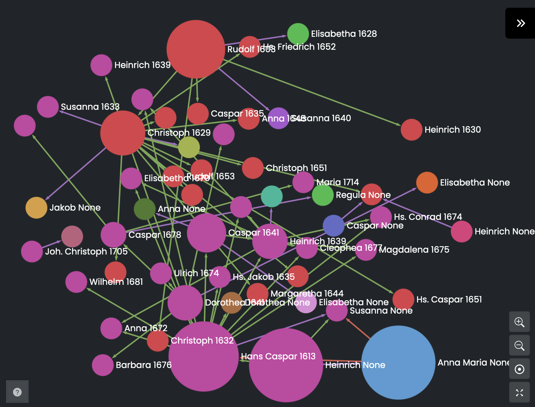 GLAMhack24 - Keller-Escher’s Promptuarium | GLAMhack2024 project for creating family relations graph